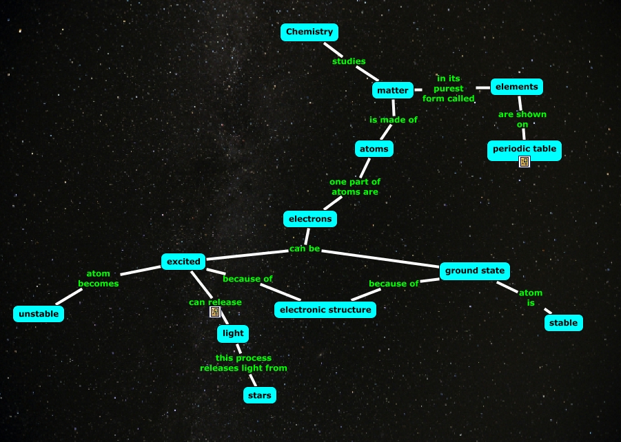 Chemistry to Cosmic Evolution - How does chemistry relate to Cosmic Evolution?